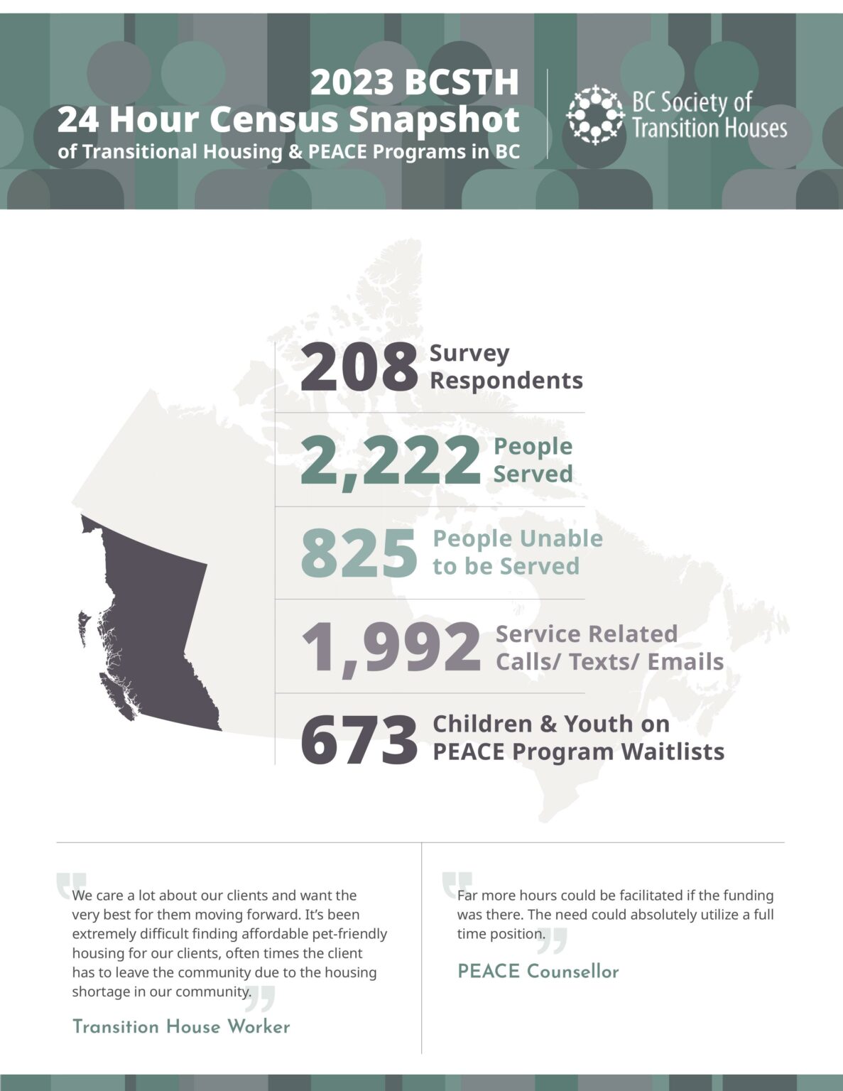 BCSTH 2023 24 Hour Census Survey Highlights – BC Society of Transition ...